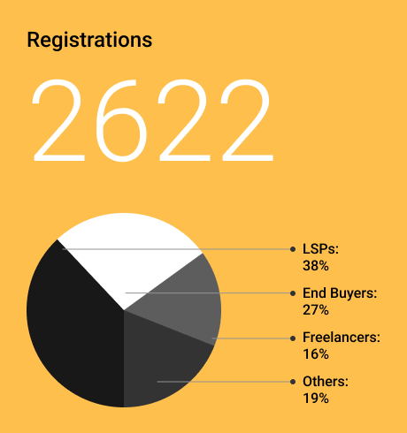 GenAI in Localization Forum | Custom.MT