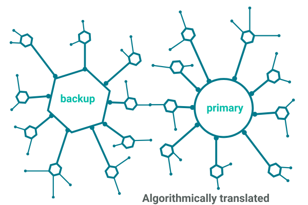 Case Studies: Improve Localization Quality with Machine Translation